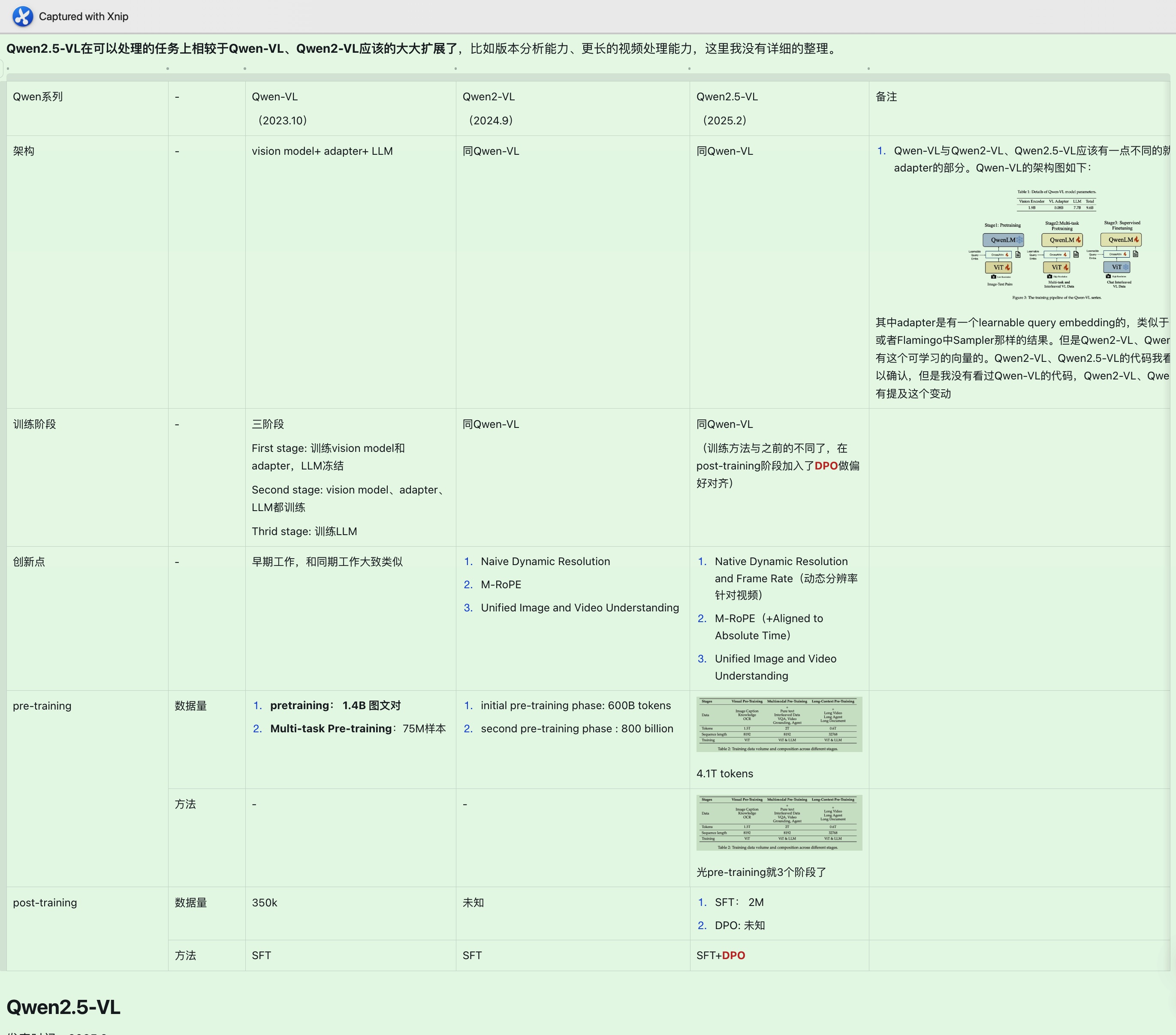 Qwen系列论文解析 | Pan'Log